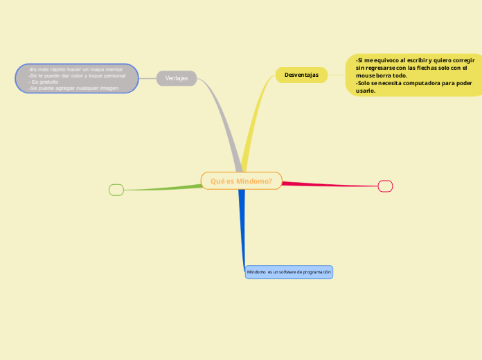 Qué es Mindomo? - Mind Map